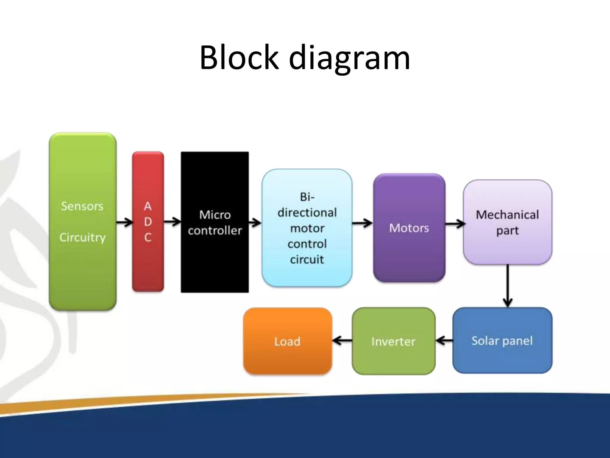 Dual Axis Solar Tracker Ppt 