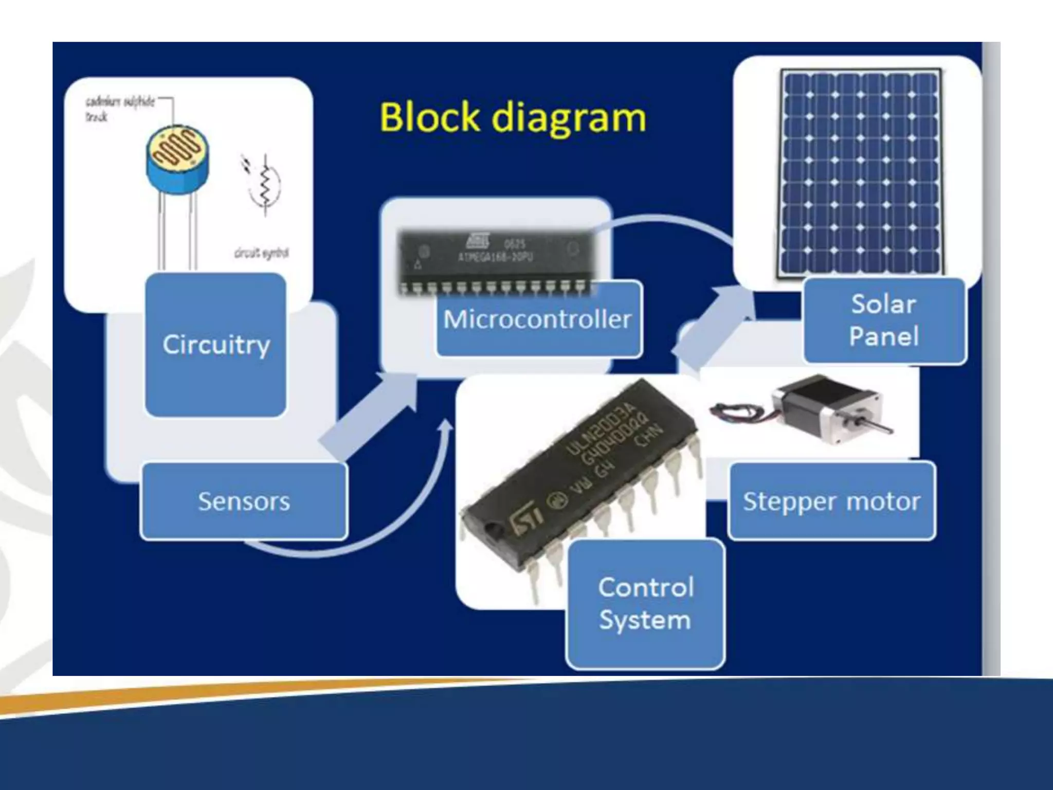 Dual Axis Solar Tracker Ppt