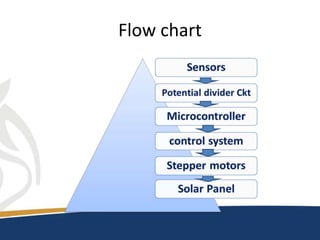 Dual axis solar tracker | PPTX