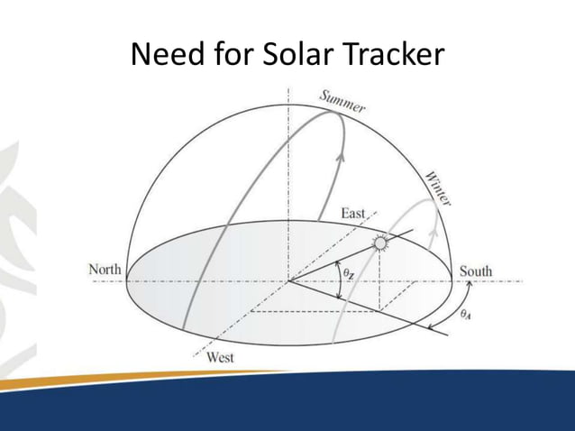 Dual axis solar tracker | PPTX | Physics | Science