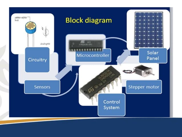 Dual axis solar tracker | PPTX | Physics | Science