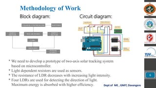 dual axis solar tracking system ppt final.pptx