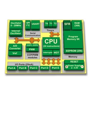 Dual axis tracking systems | DOC