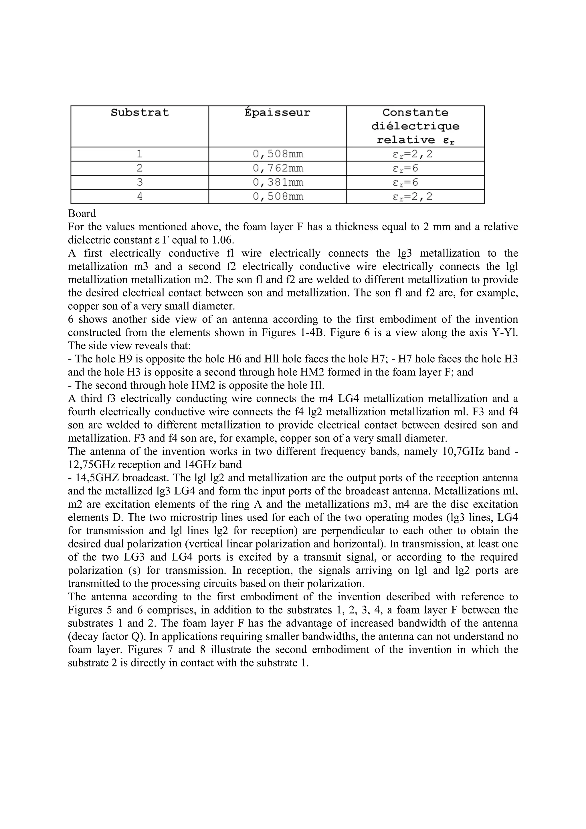 Dual band dual polarization microstrip antenna | PDF