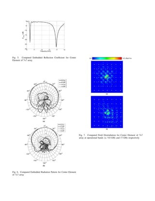 Dual band wide angle scanning planar phased array in x ku band | PDF