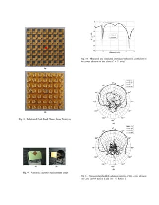 Dual band wide angle scanning planar phased array in x ku band | PDF