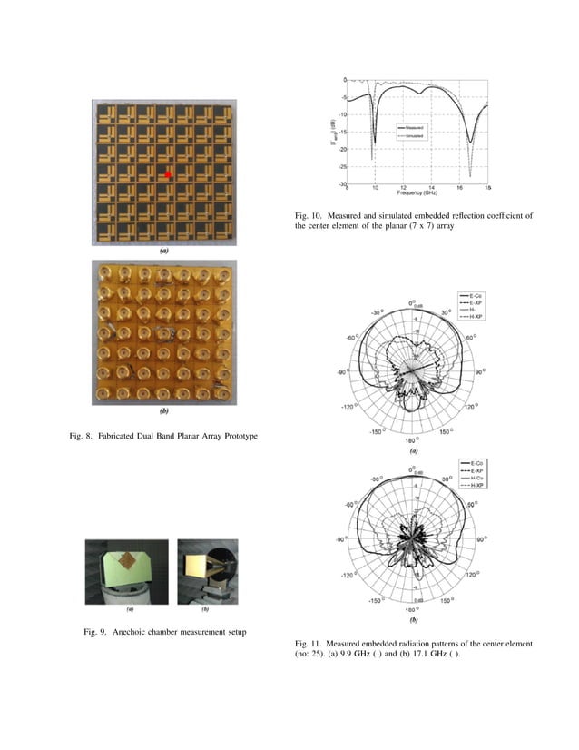 Dual band wide angle scanning planar phased array in x ku band | PDF