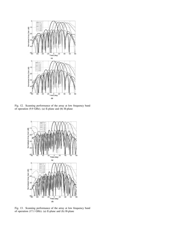 Dual band wide angle scanning planar phased array in x ku band | PDF