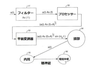 Dual Beams in the Wireless, Receiverless Communication with the ...