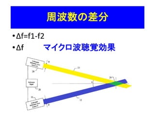 Dual Beams in the Wireless, Receiverless Communication with the ...