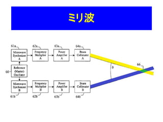 Dual Beams in the Wireless, Receiverless Communication with the ...