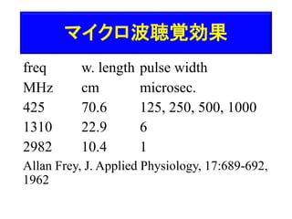 Dual Beams in the Wireless, Receiverless Communication with the ...