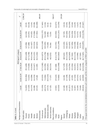 Dual burden of underweight and overweight among women in bangladesh patterns, prevalence, and ...