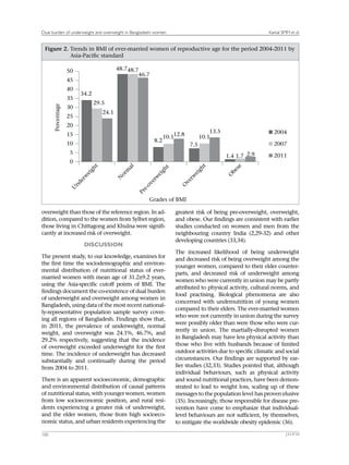 Dual burden of underweight and overweight among women in bangladesh ...