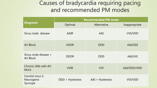 PM Dual chamber mode | PPT