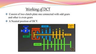 Dual cluth transmission | PPTX