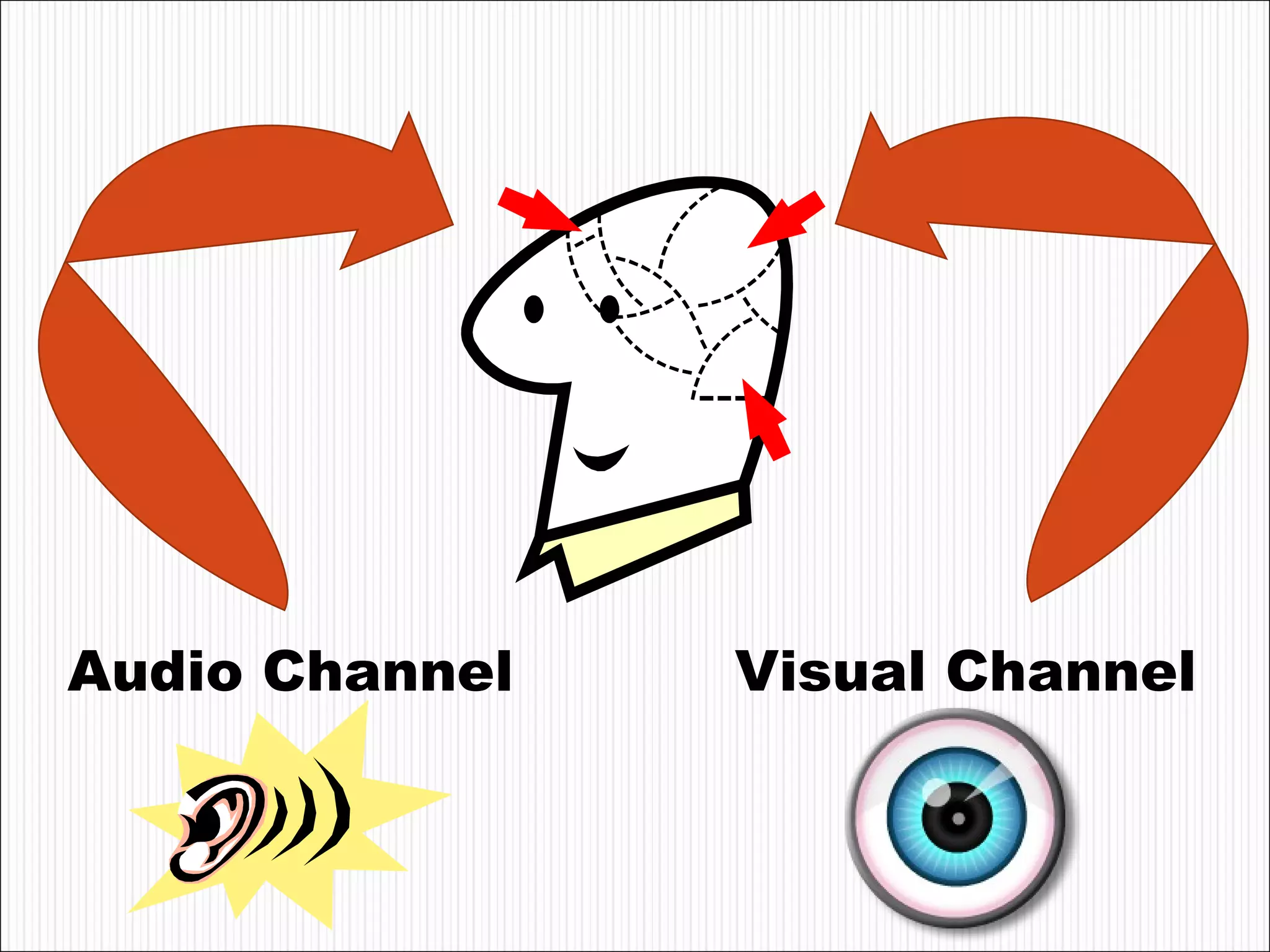 Dual Coding Theory E Langhorst Ppt