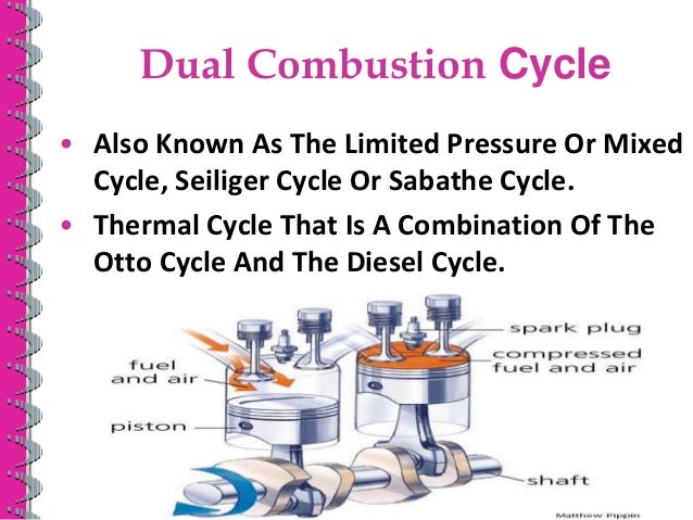 Dual combustion cycle Dual combustion cycle