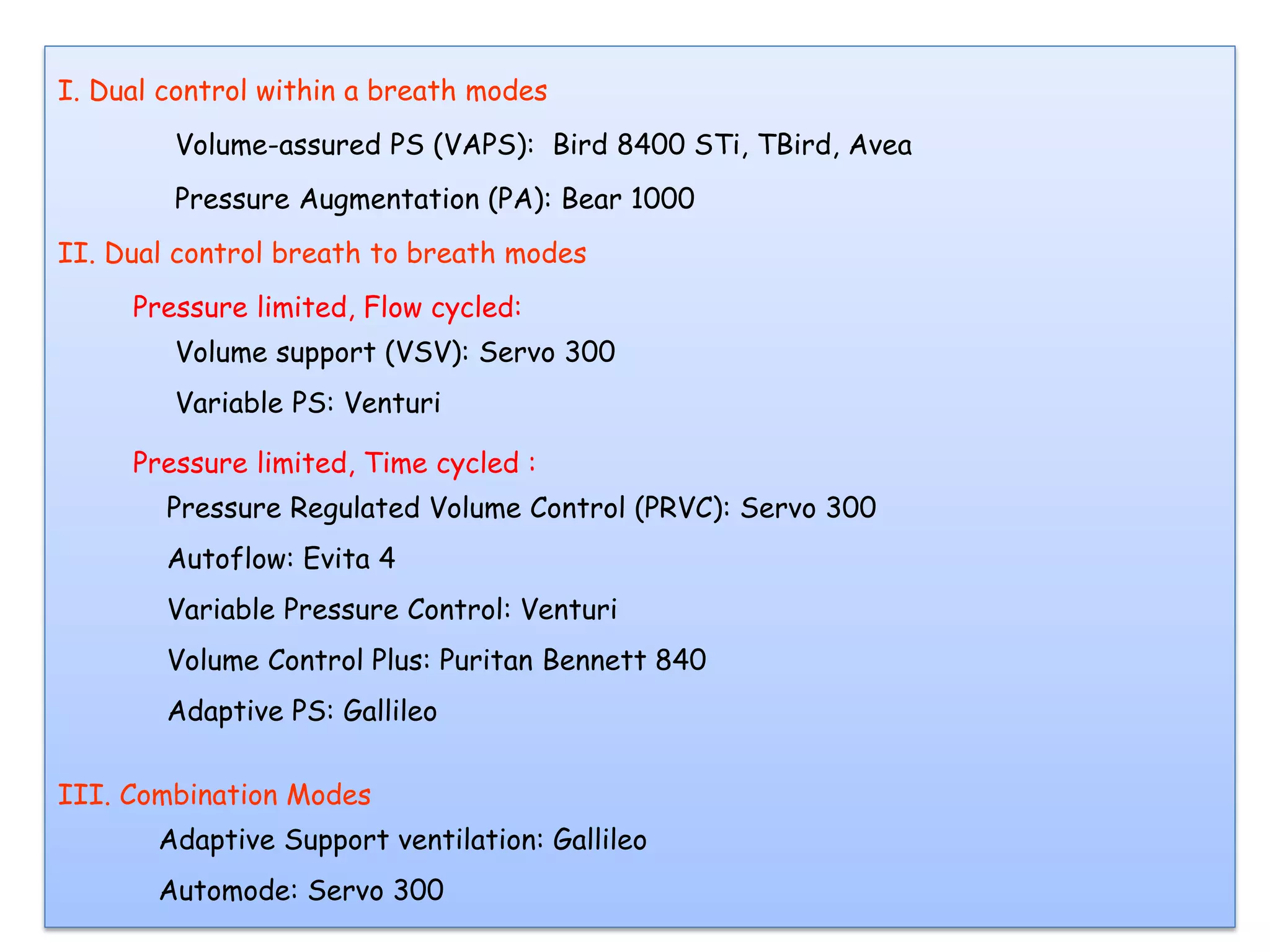 Dual controlled modes of mechanical ventilation [onarılmış] | PDF