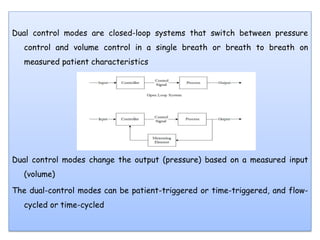 Dual controlled modes of mechanical ventilation [onarılmış] | PDF