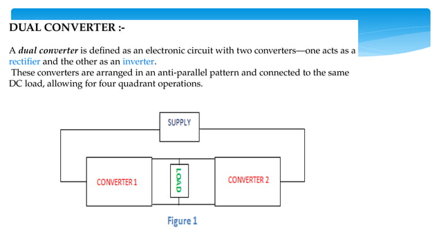 POWER ELECTRONICS DUAL_CONVERTER_23110447.pptx