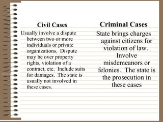 Dual court system | PPT