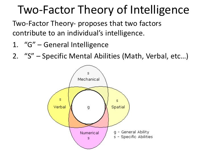 Dual credit psychology notes chapter 13 – psychological testing
