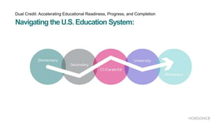 Dual Credit Survey: Accelerating Educational Readiness, Progress, and ...