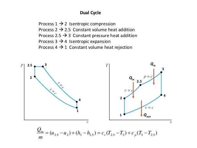 Dual cycle