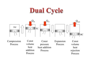 Dual cycle | PPTX