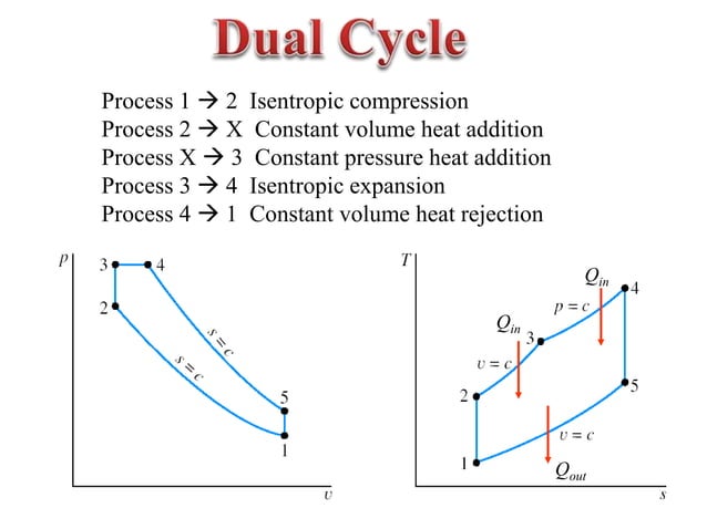Dual cycle