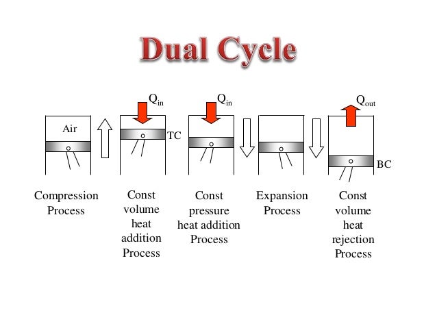 Dual cycle