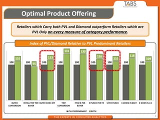 Dual Distribution Selling Story | PPT