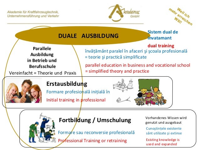 Duale ausbildung