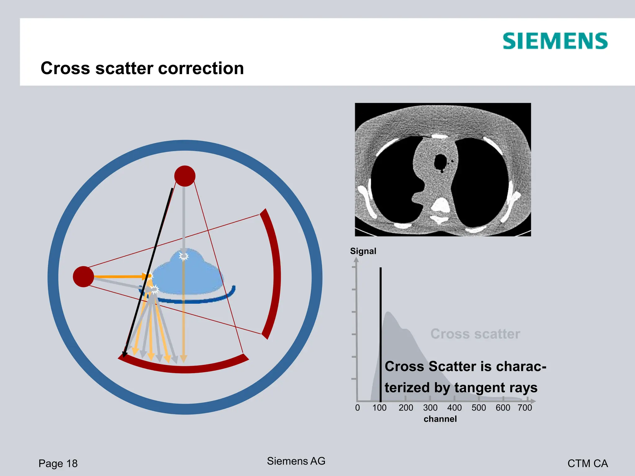 Dual Energy Physik for linear accelerator.ppt