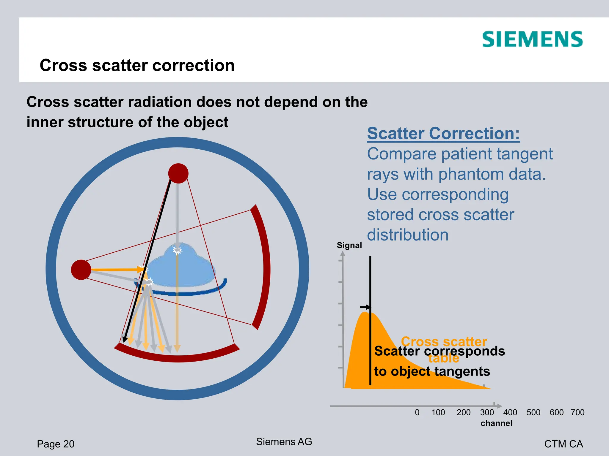Dual Energy Physik for linear accelerator.ppt