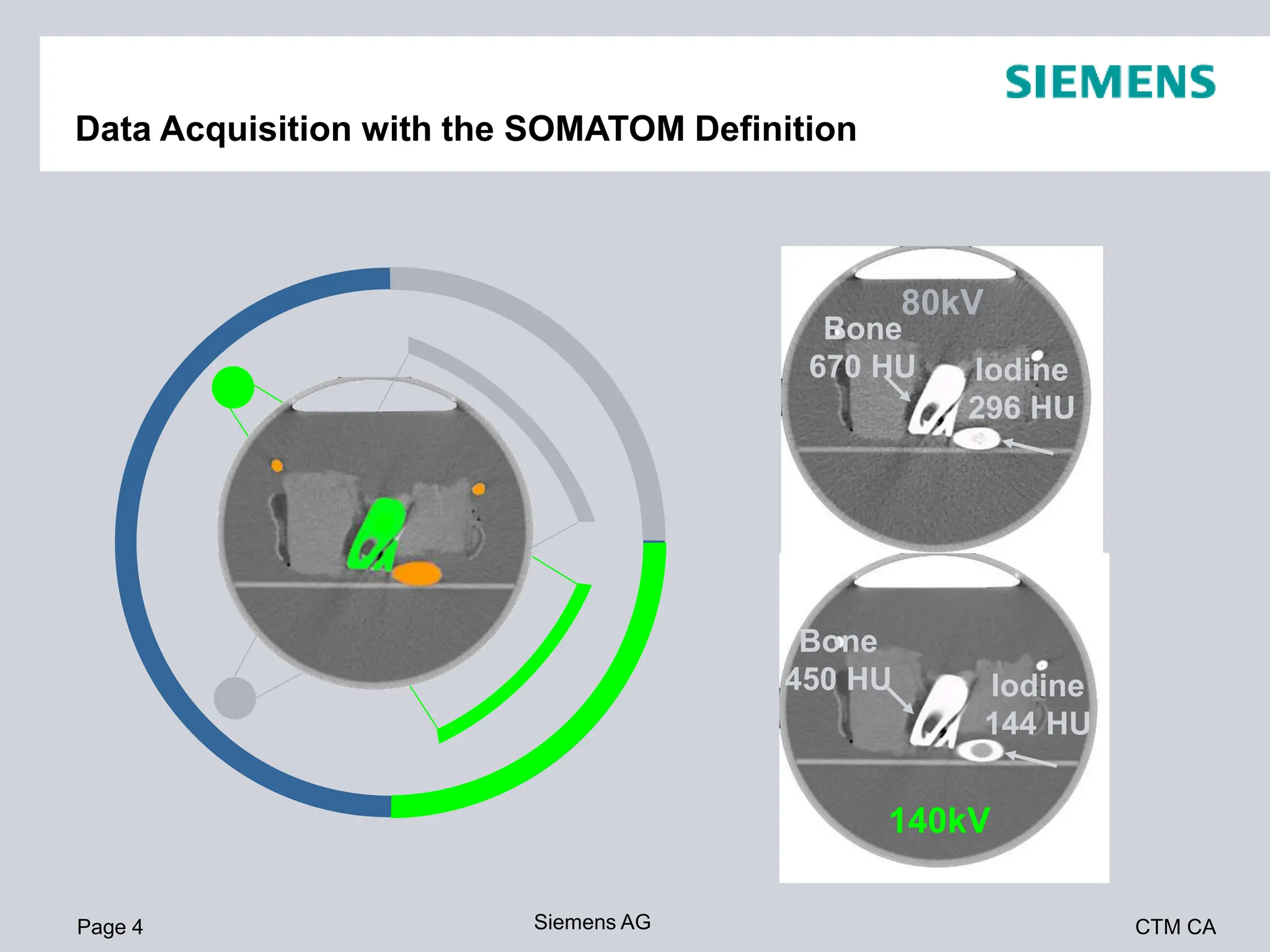 Dual Energy Physik for linear accelerator.ppt