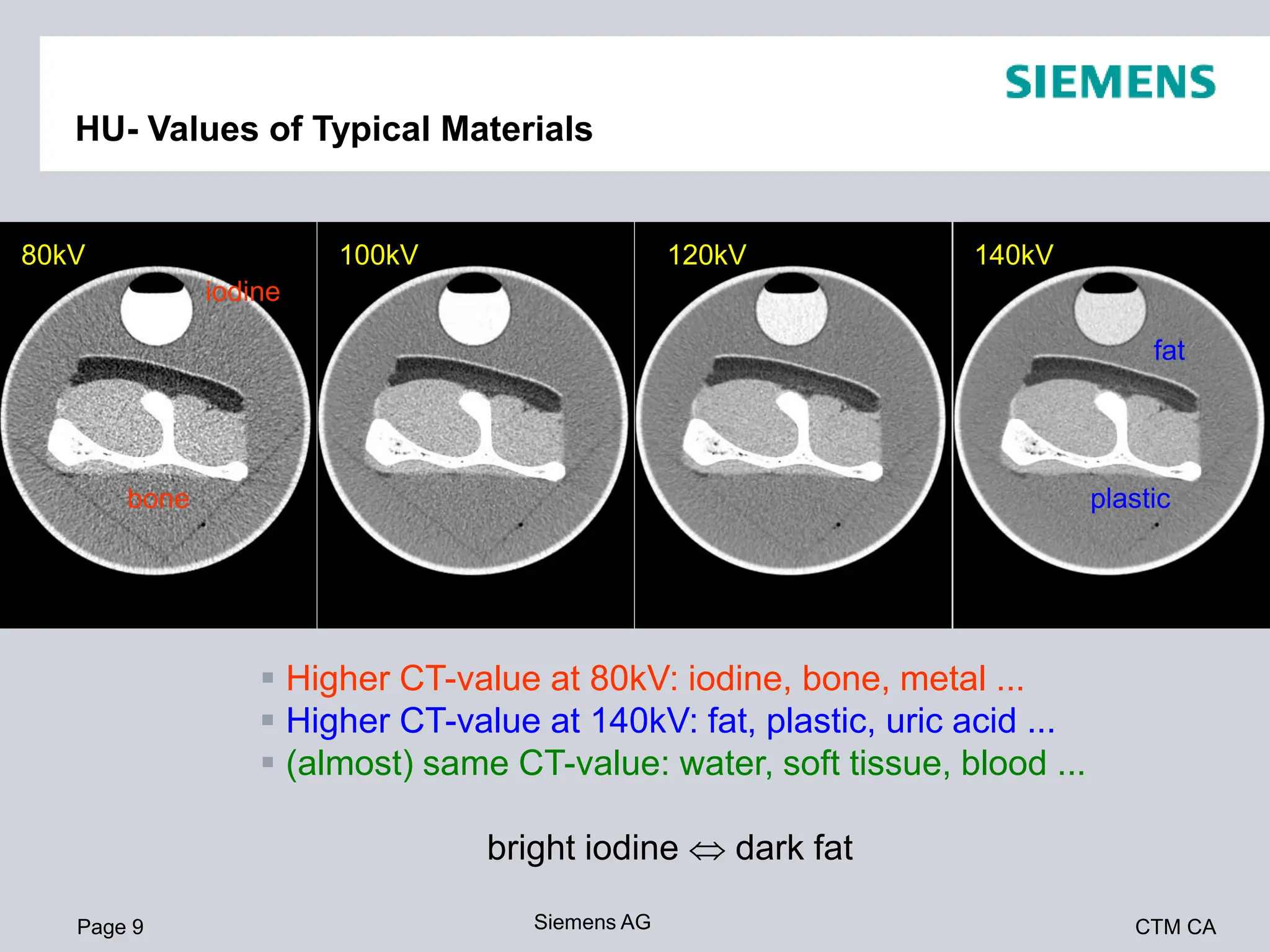 Dual Energy Physik for linear accelerator.ppt