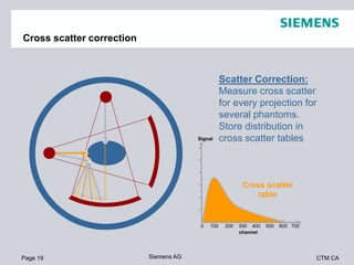Dual Energy Physik for linear accelerator.ppt
