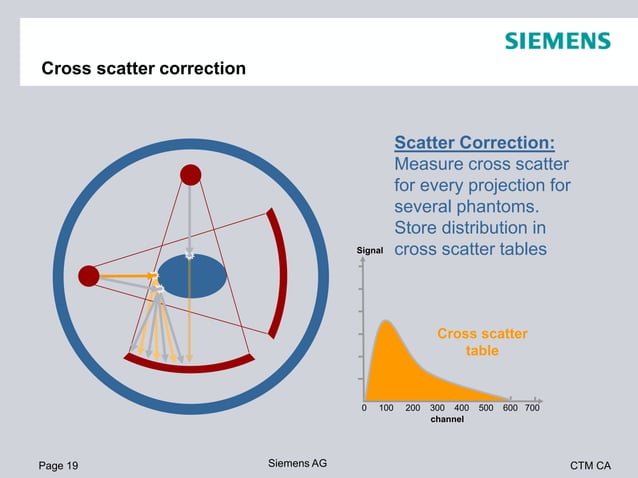 Dual Energy Physik for linear accelerator.ppt