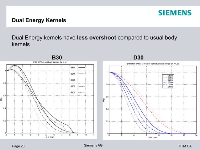 Dual Energy Physik for linear accelerator.ppt