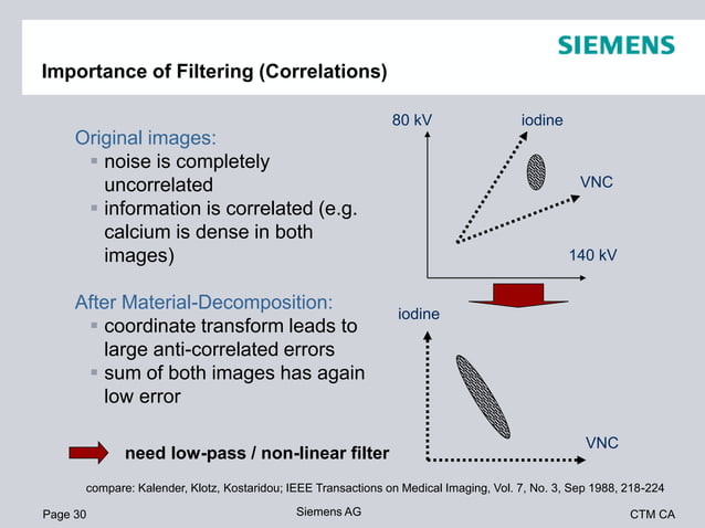 Dual Energy Physik for linear accelerator.ppt