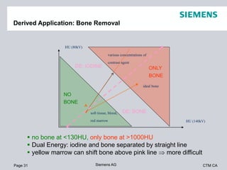 Dual Energy Physik for linear accelerator.ppt
