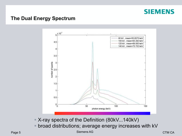 Dual Energy Physik for linear accelerator.ppt