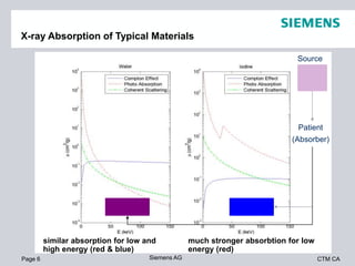Dual Energy Physik for linear accelerator.ppt
