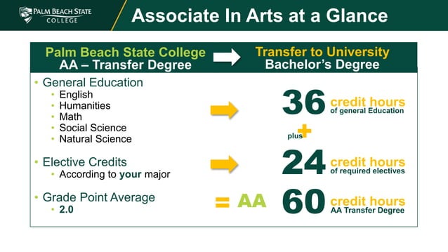 Dual Enrollment Info Session Final | PPT