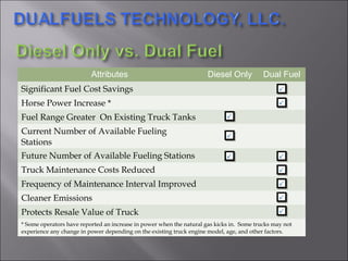 Dual fuels technology ppt presentation truck operators | PPT