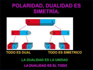Que es la Dualidad | PPT