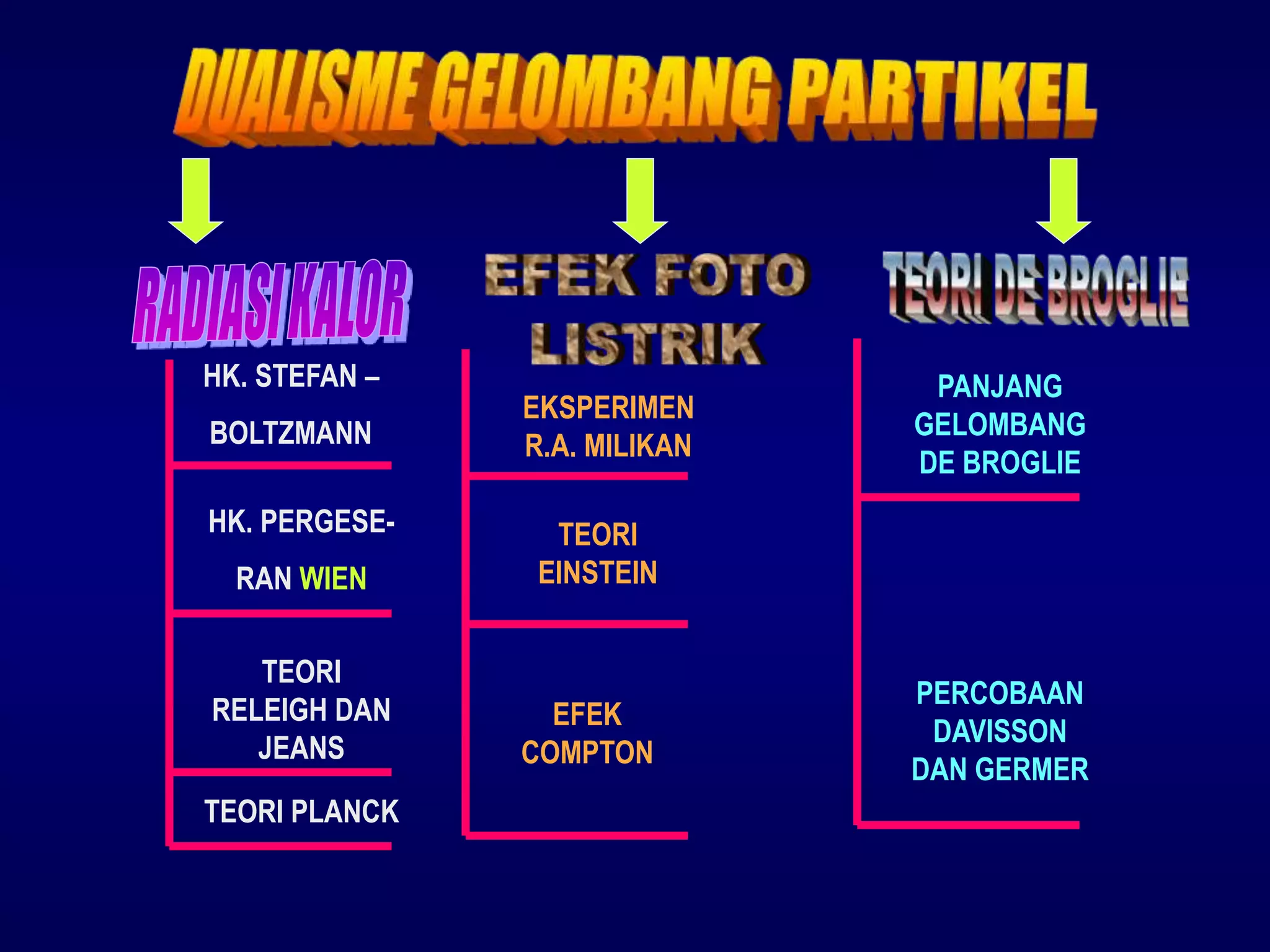 Dualisme gelombang - partikel.pptx