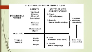 Dualism philosophy presentation. | PPTX
